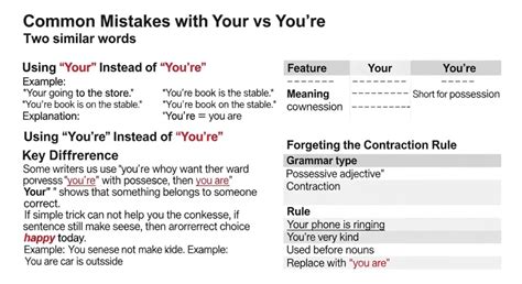 Your Vs Youre What Is The Difference And When To Use Each