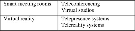 Table 1 From Review On Wireless Visual Sensor Networks Semantic Scholar