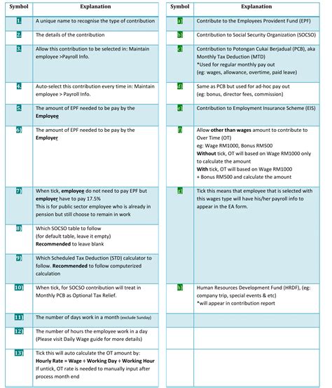 Maintain Contribution Sql Documentation
