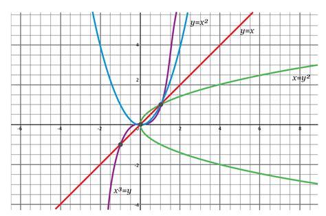 what is a function math review video and practice questions