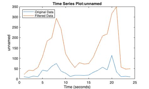 Applytransferfunctiontotimeseriesdataexample 01 Png