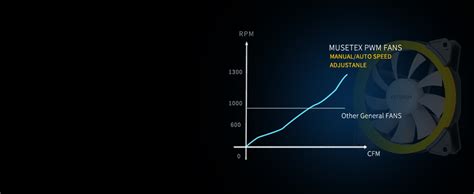 Musetex Atx Pc Case 6 Pwm Argb Fans Pre Installed Gaming Pc Case With Opening