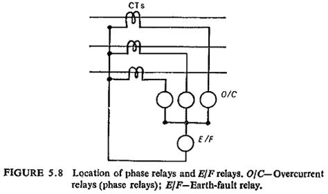Directional Earth Fault Relay Working Principle The Earth Images Revimage Org