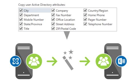 Automatic User Account And Mailbox Creation