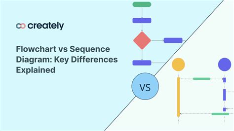Flowchart Vs Sequence Diagram Key Differences Explained Creately