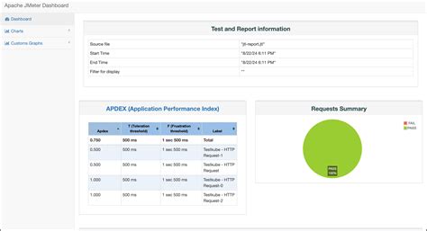 Logs And Artifacts Testkube Documentation