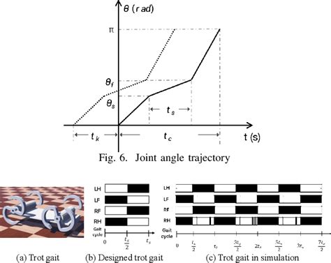 Figure 6 From A Hybrid Wheel Leg Transformable Robot With Minimal Actuator Realization