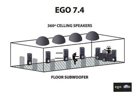 The Ego System Will Turn A Room In To A Subwoofer