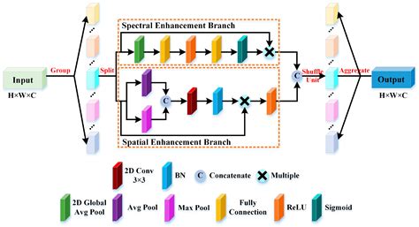 A Hybrid Scale Feature Enhancement Network For Hyperspectral Image Classification