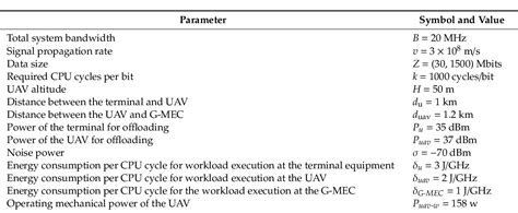 table 1 from multilevel task offloading and resource optimization of