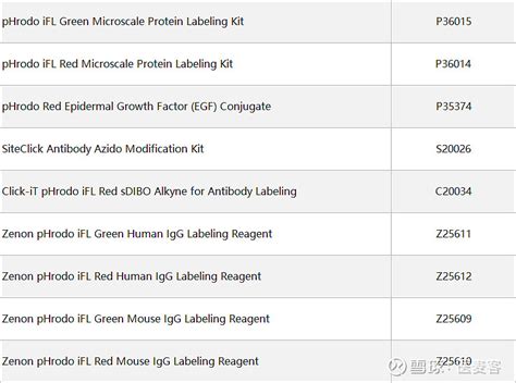 如何辅助adc研发“精准制导” 医麦客近期热门报道 ★干细胞鉴定必收藏，围观赛默飞火眼金睛“识”干细胞 ★“睡美人”car T疗法治疗急性髓系