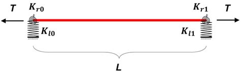 A Novel Approach For Cable Tension Monitoring Based On Mode Shape
