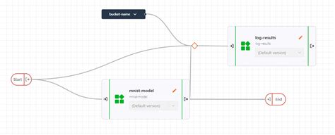Improve The Adaptability Of Your Pipeline Ubiops