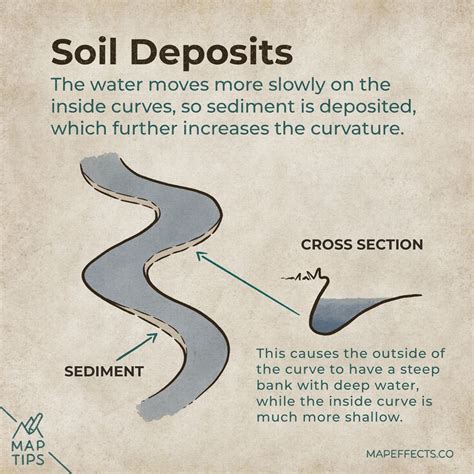 Meandering Rivers Why Rivers Curve In Flat Terrain — Map Effects