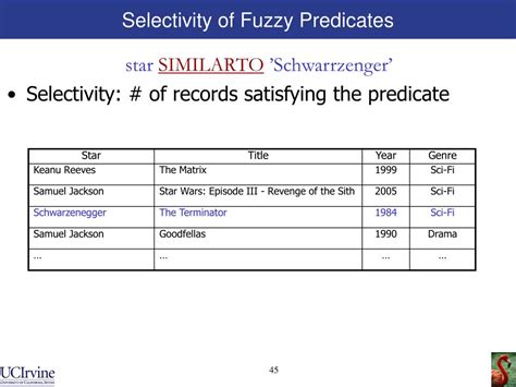 Ppt Selectivity Estimation For Fuzzy String Predicates Powerpoint Presentation Id3921461