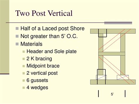 Ppt Structural Collapse Shoring Powerpoint Presentation Free Download Id 4183554