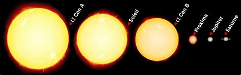 Proxima Centauri A Trinary Star System