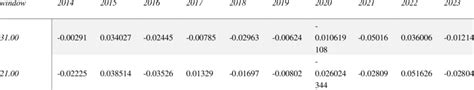 Cumulative Abnormal Return Car For Various Years Download
