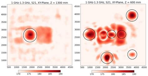 Figure 1 From Experiment And Simulation Of Buried Targets In The Vicinity Of Objects On The