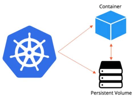 Future Of Stateful Workload Running In Kubernetes By Bijit Ghosh May 2023 Medium