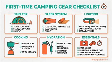 First Time Camping Tips 5 Essential Steps 2026 Guide