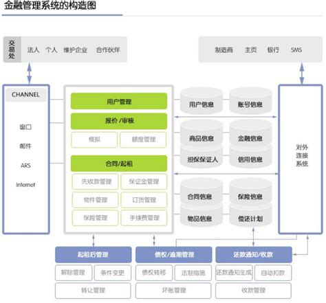 1 1三种图 流程 结构 架构图，搞懂产品经理的业务梳理和展示 知乎