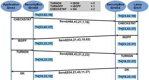 Simple Synchronous Method Example Download Scientific Diagram