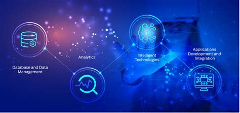 Artificial Intelligence With Sap Btp