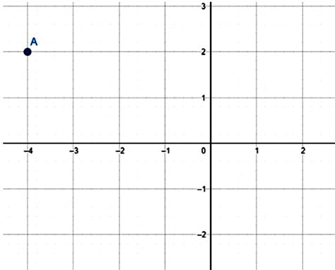 Plot The Following Points In A Rectangular Coordinate System 4 2