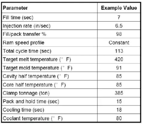 模流分析全攻略：前期准备至结果解读，确保汽车模具设计的精准度 知乎