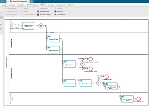 There Is No Swimlane Of BPMN Diagram Originating In EPC ARIS BPM Community