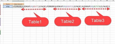 เรียน Vba Macro Excel Financial Modeling With Excel Vba