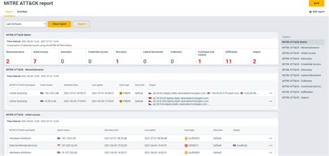 Network Anomaly Detection And Network Behavior Analysis Progress Flowmon