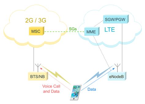 Evolved Packet Core Epc Lte Core Network Yatebts