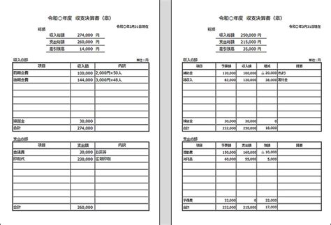 収支決算書のテンプレート2書式｜記載例あり・excelで自動計算可能 生活の便利技