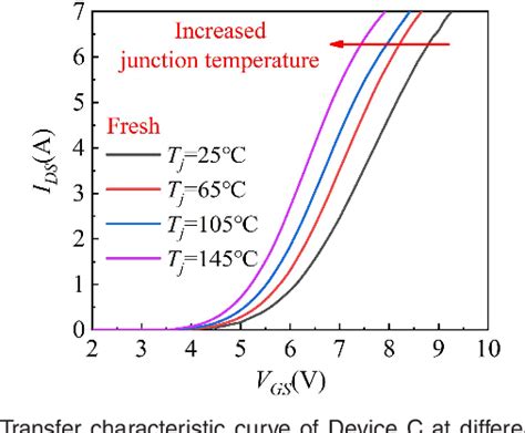Figure 5 From Online Monitoring For Threshold Voltage Of Sic Mosfet