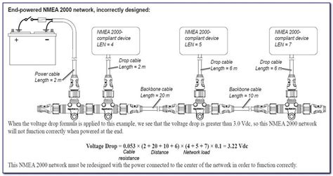 The Ultimate Guide To Understanding NMEA Network Diagrams Everything You Need To Know