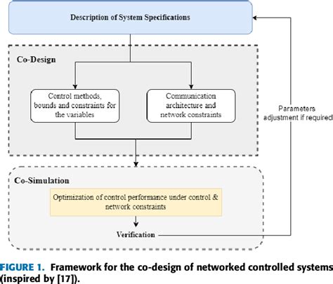 figure 1 from joint optimization via deep reinforcement learning in