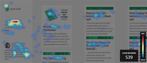 Website Heatmaps Tools Features And Best Practices