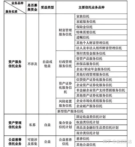 资产管理信托管理办法（征求意见稿）详解投资者版 知乎