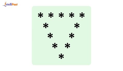 Nested Loops In C And C Syntax Execution And Examples