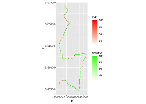 14 Looking At Braking Behaviour Visualising Wrc Telemetry Data With R