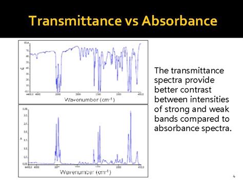 Infrared Absorption Spectroscopy Lecture 4 Polystyrene Spectrum 2