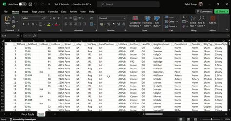 Data Analytics Internship At Technohacks Edutech Shivani Singh Posted On The Topic Linkedin