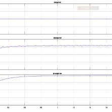 Input And Output Waveforms Of DC DC Converter Download Scientific Diagram