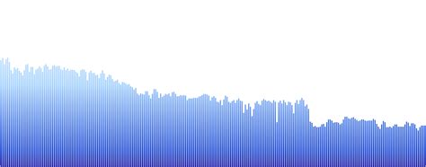 What Does The Fft Data In The Web Audio Api Correspond To Stack Overflow
