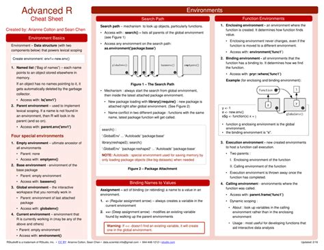 Advanced R Cheat Sheet Download Printable Pdf Templateroller