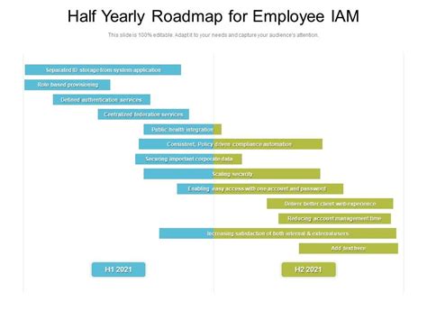 Half Yearly Roadmap For Employee IAM Ideas
