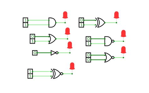 CircuitVerse Logic Gates