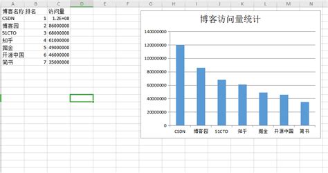 Powershell实战：powershell使用importexcel模块轻松操作excel 腾讯云开发者社区 腾讯云